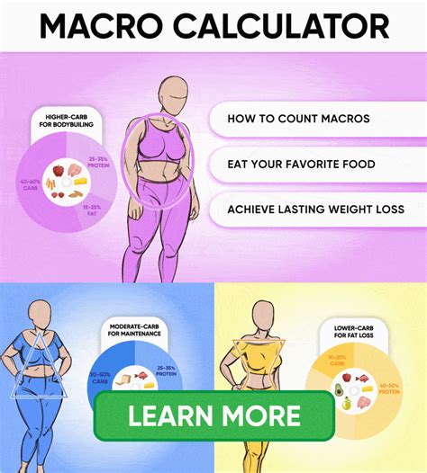 Macro Calculator How Much Of Each Nutrient Does Your Body Need