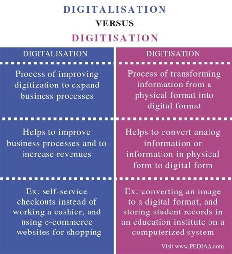 What Is The Difference Between Digitalisation And Digitisation Pediaacom
