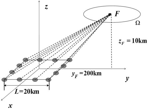 schematic diagram of simulation scene download scientific diagram