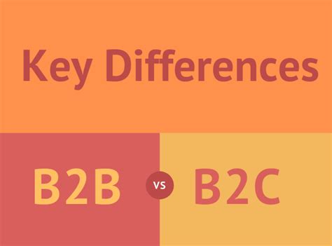 Key Differences Between B2B B2C ECommerce Marketplace