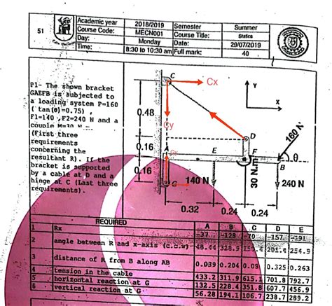 Homework And Exercises 2d Statics Problem With 5 Unknowns Physics