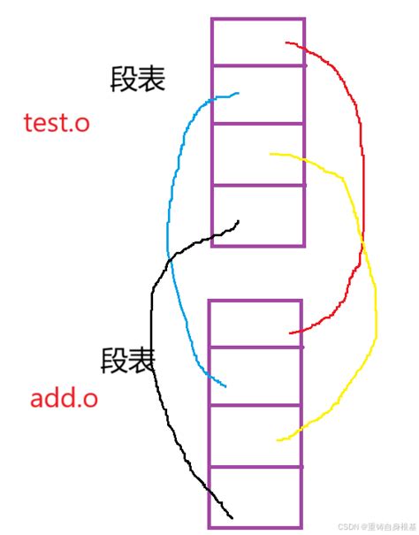 【c语言】预处理、编译、汇编、链接深度详解 Csdn博客