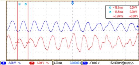Figure 15 From A Closed Loop Pmsm Sensorless Control Based On The Machine Acoustic Noise