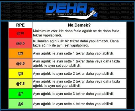 Rpe Ve Rir Nedir Nasıl Uygulanır Deha Powerlifting