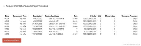 基于coturn实现webrtc的p2p项目 coturn p2p csdn博客
