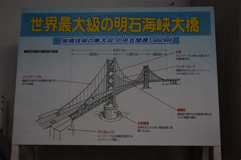 【兵庫】とんでもない景色が！4月から明石海峡大橋塔頂体験ツアー 地球の歩き方