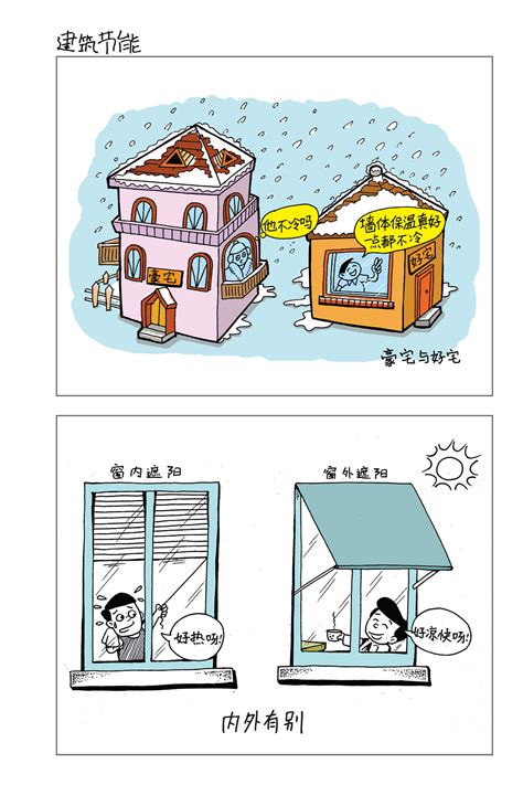我们都是环保小专家