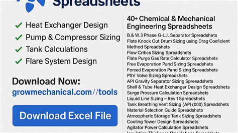 Spreadsheet Vs Calculation Tools For Process Equipment The Complete