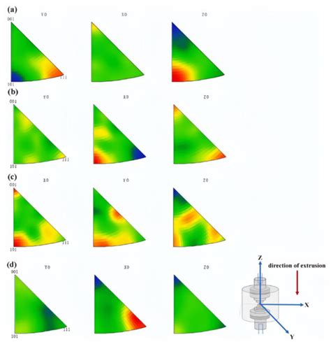 Metals Special Issue Research On Microstructure And Performance