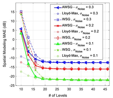 Sensors Free Full Text Communication Efficient Tracking Of Unknown Spatially Correlated