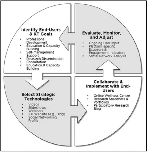 Crestbd Design Approach Download Scientific Diagram