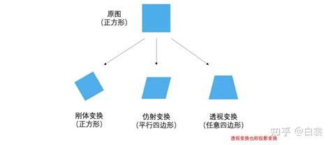 单应性homography估计：从传统算法到深度学习 homography estimation csdn博客