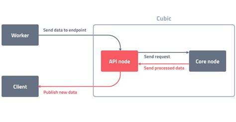 GitHub Cubic Js Cubic Core PSA Moved Into Cubic Js Cubic As Monorepo