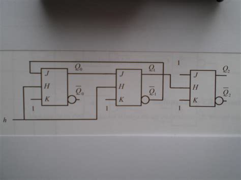 Compteur Bascule Jk