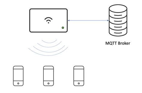Mr Mqtt Data Streaming Cisco Meraki Documentation