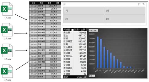 Excel 商業數據分析師 Projectclub 專案管理輕鬆學 職場菁英培育基地