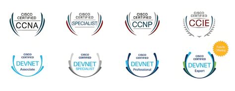 A Best Guide For A Networking Certification Training