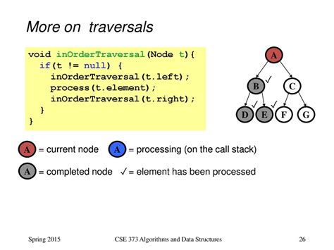 CSE373: Data Structures & Algorithms Lecture 5: Dictionary ADTs; Binary Trees Catie Baker Spring ...