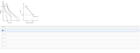 Solved The Figure Below Shows A Consumer Maximizing Utility Chegg