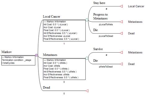 Treeage Pro Transparency And Validation
