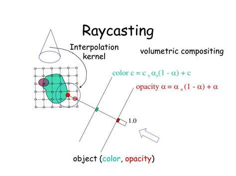 Ppt Direct Volume Rendering Dvr Ray Casting Powerpoint