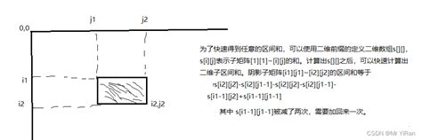 优化算法：前缀和与滑动窗口在找子矩阵个数问题中的应用 Csdn博客