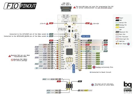 FIO Pinout General Guidance Arduino Forum