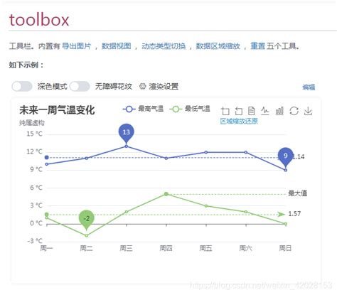 Echarts图表的交互组件echarts交互组件 Csdn博客