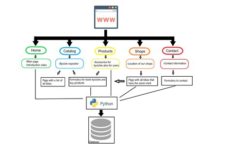 GitHub Ncocana Proyecto Pydevops Proyecto Transversal Trimestral Del Primer Trimestre De