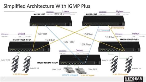 Failover Lan Interfaces On Switch Defect Ropnsense