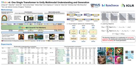 Iclr Poster Show O One Single Transformer To Unify Multimodal Understanding And Generation