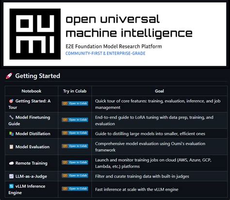 Ibrahim Sobh Phd On Linkedin 💎 Almost Everything You Need To Build