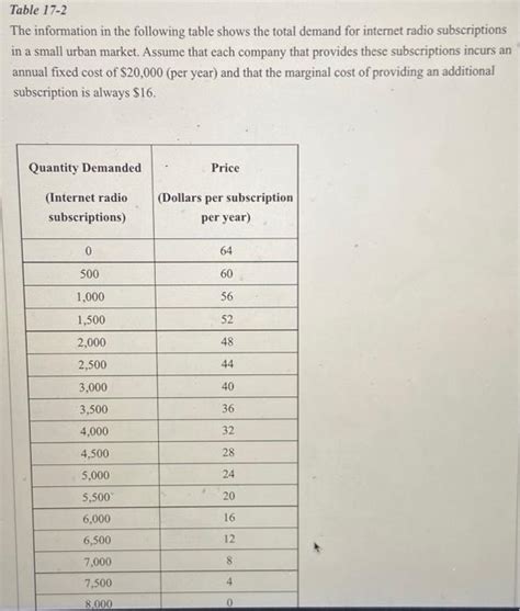 solved not sure how to go about this could someone do