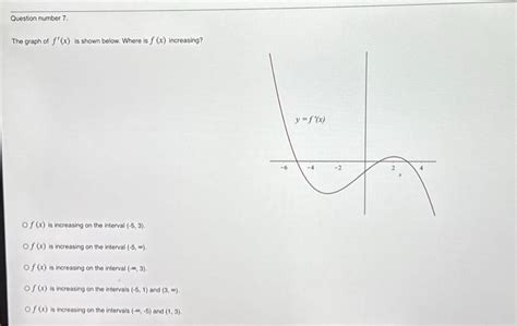 Solved The Graph Of F′ X Is Shown Below Where Is F X