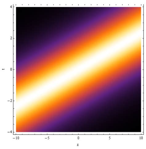 Fractal Fract Special Issue Numerical And Exact Methods For