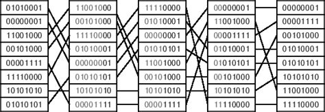 11 2 counting sort and radix sort