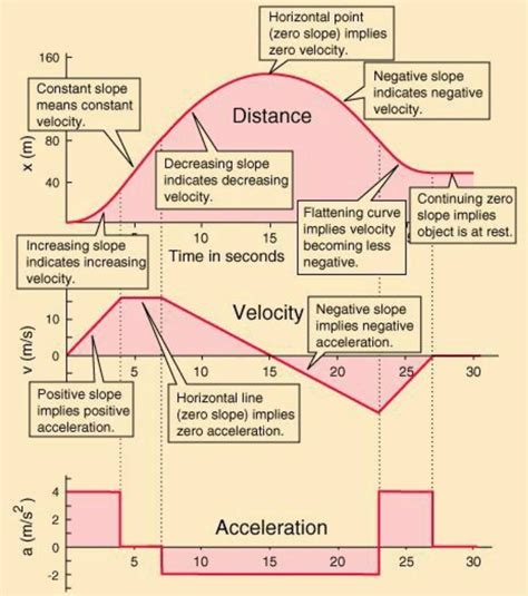 Trinetra Iitjeeneetcbsentse Kinematics Graph Conversion From