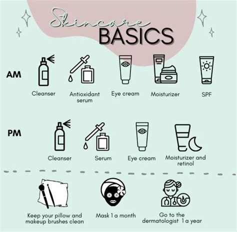 Skincare Basics Artofit