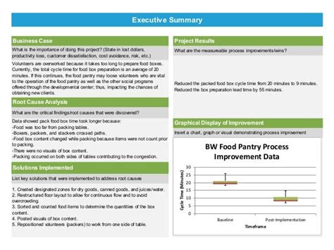 Project Storyboard Lean Six Sigma Helps Feed People In Need 45 Fast