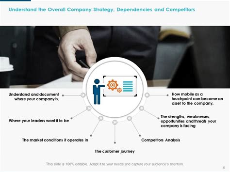Mobile Strategy Powerpoint Presentation Slides Presentation Graphics Presentation Powerpoint