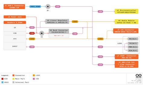 แนะนำการใช้งานบอร์ด Arduino Uno R4 Wifi ในเบื้องต้น Iot Engineering