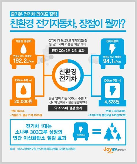 많은 장점에도 불구하고 사람들이 전기차를 안 사는 이유 인스티즈instiz 인티포털 카테고리