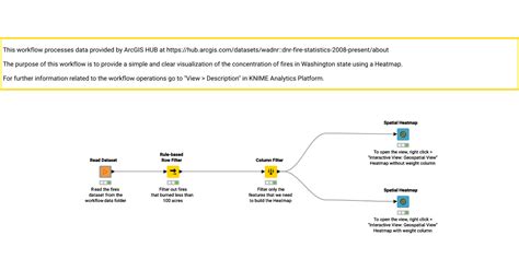 Geospatial Heatmap Knime Community Hub