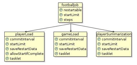 Spring Batch Overview TheServerSide