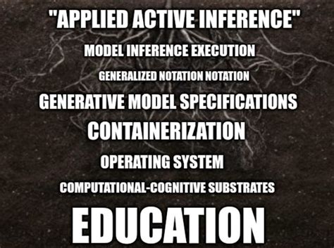 Active Inference Institute On Linkedin Applied Active Inference