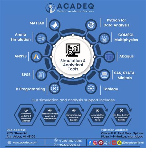 Dataanalysis Simulationtools Academicsuccess Learnanalytics