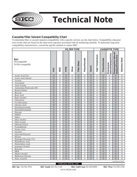 Ptfe Compatibility Chart Keski