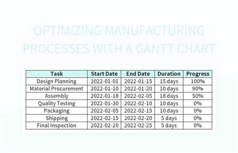 Optimizing Manufacturing Processes With A Gantt Chart Excel Template