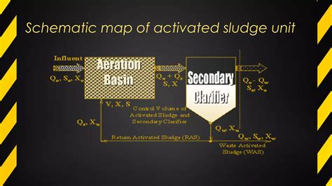 Activated Sludge Process Ppt