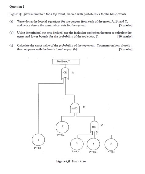 Solved Question Figure Q Gives A Fault Tree For A Top Chegg